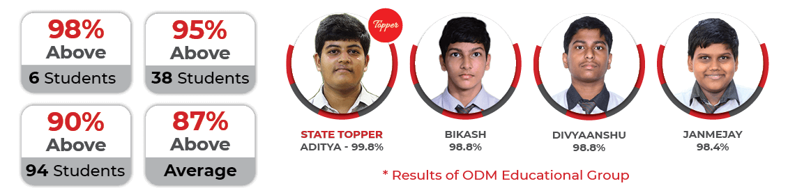 ODM Sapphire Global School Admission Open for Session 2024